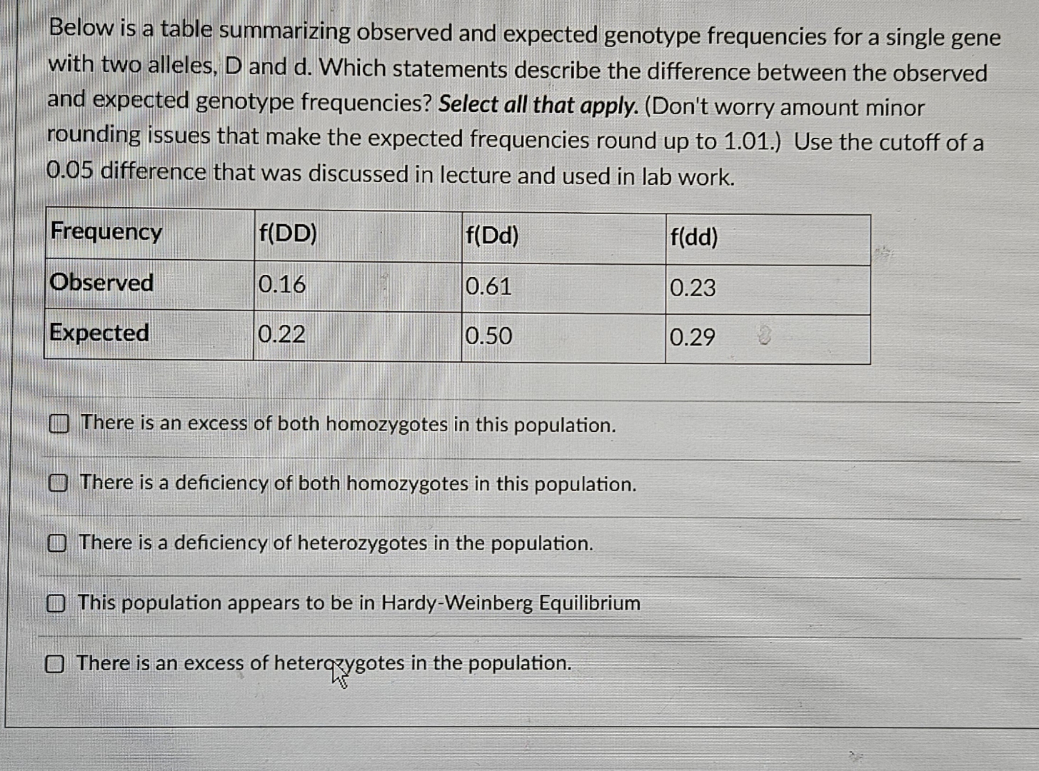 Solved Below is a table summarizing observed and expected | Chegg.com