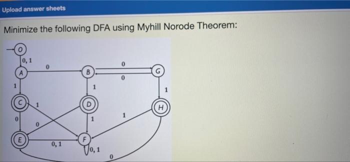 Solved Upload answer sheets Minimize the following DFA using | Chegg.com