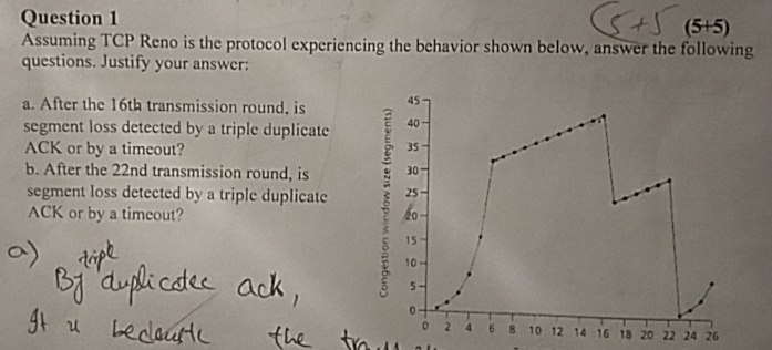 Solved Question 1Assuming TCP Reno is the protocol | Chegg.com