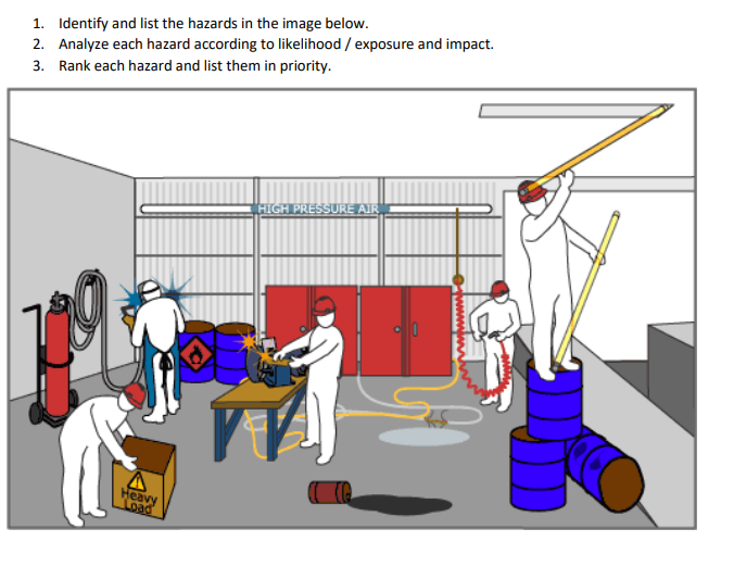 Solved Identify and list the hazards in the image | Chegg.com
