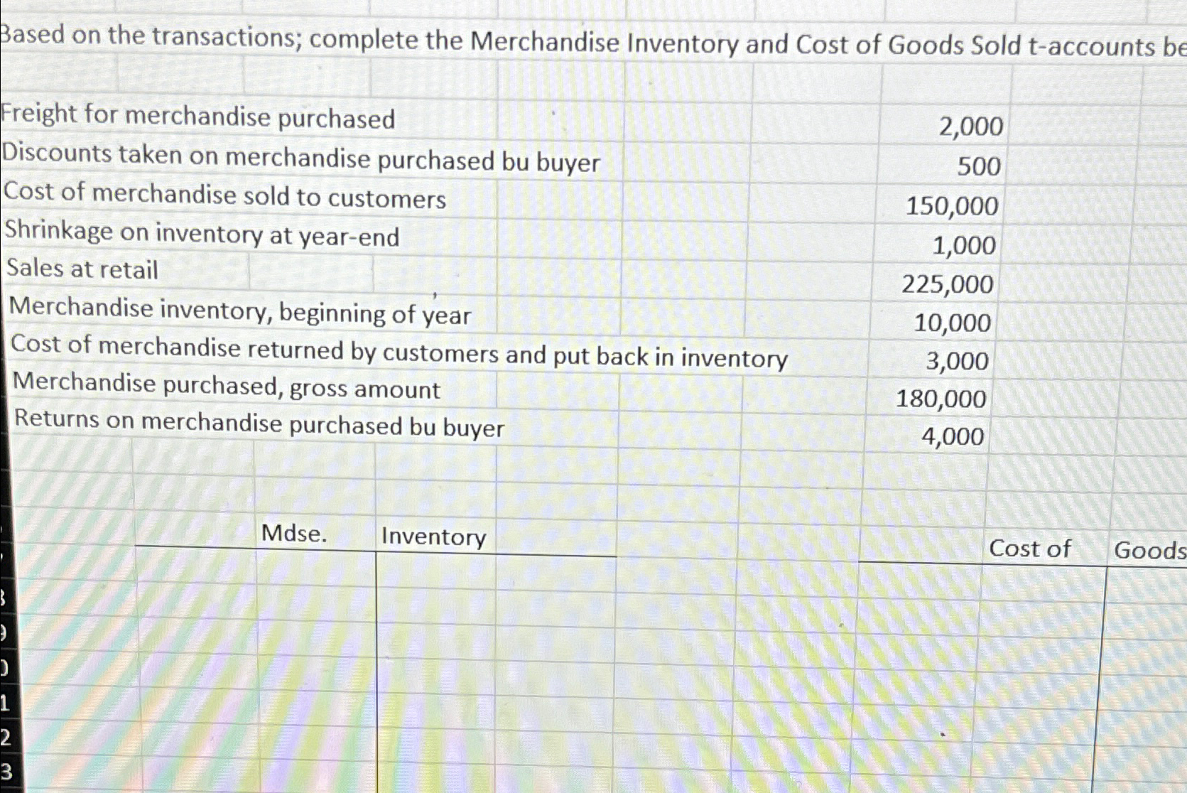 Solved Based on the transactions; complete the Merchandise | Chegg.com
