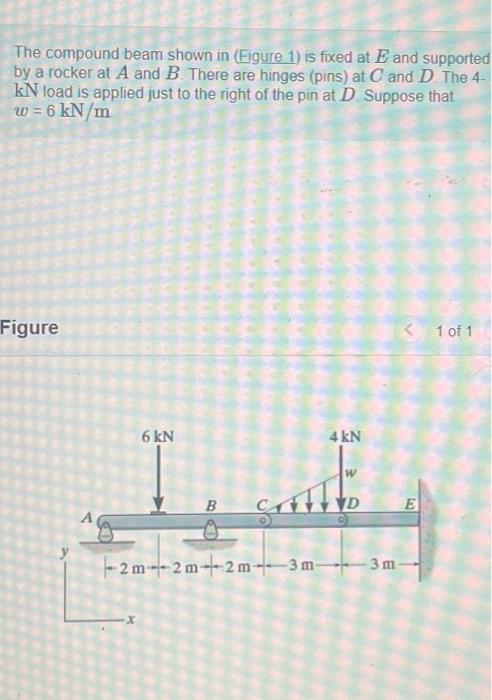 Solved The compound beam shown in (Figure 1) is fixed at E | Chegg.com