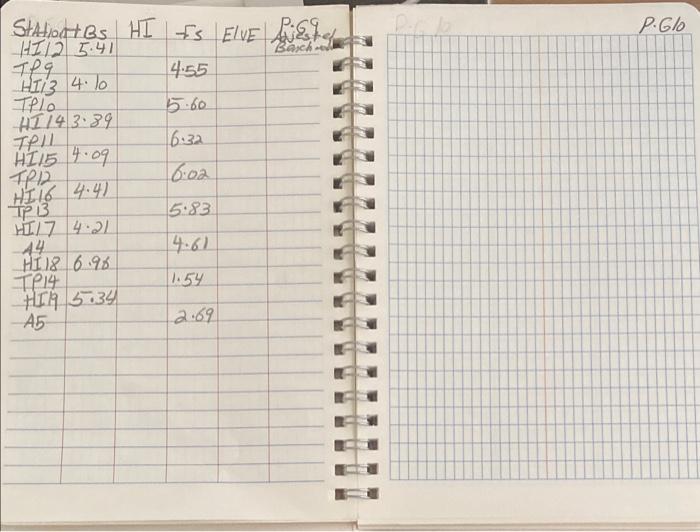 Solved - Field book example (please remember that you can | Chegg.com