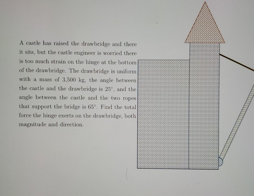 Solved A castle has raised the drawbridge and there it sits, | Chegg.com