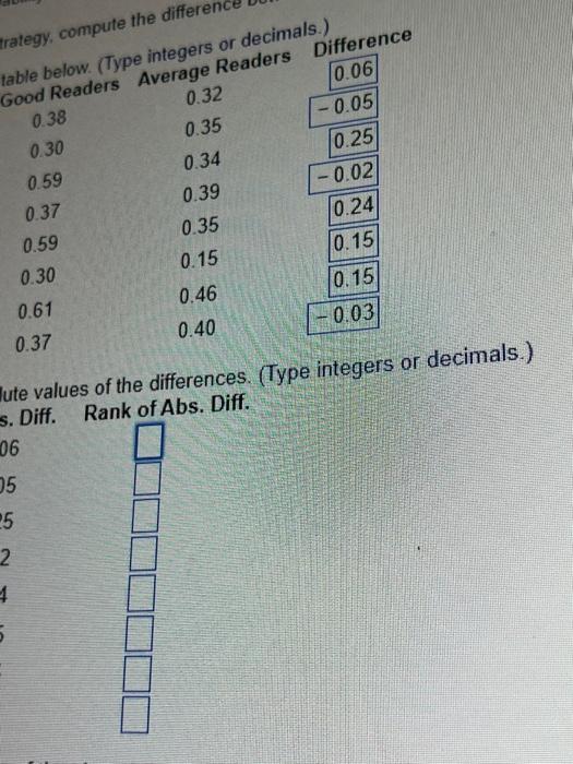 Solved s. Diff. Rank of Abs. Diff. 06 5 5 2 | Chegg.com
