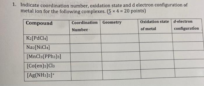 Solved Indicate Coordination Number Oxidation State And D