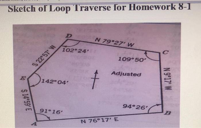 Solved Sketch of Loop Traverse for Homework 8-1 N 79°27' W | Chegg.com