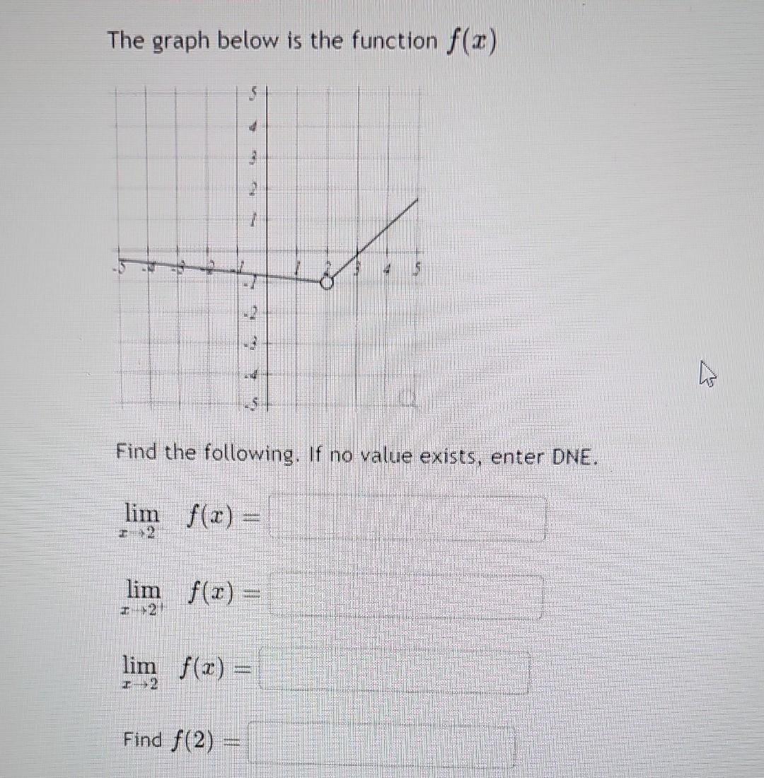 Solved The graph below is the function f(x) Find the | Chegg.com