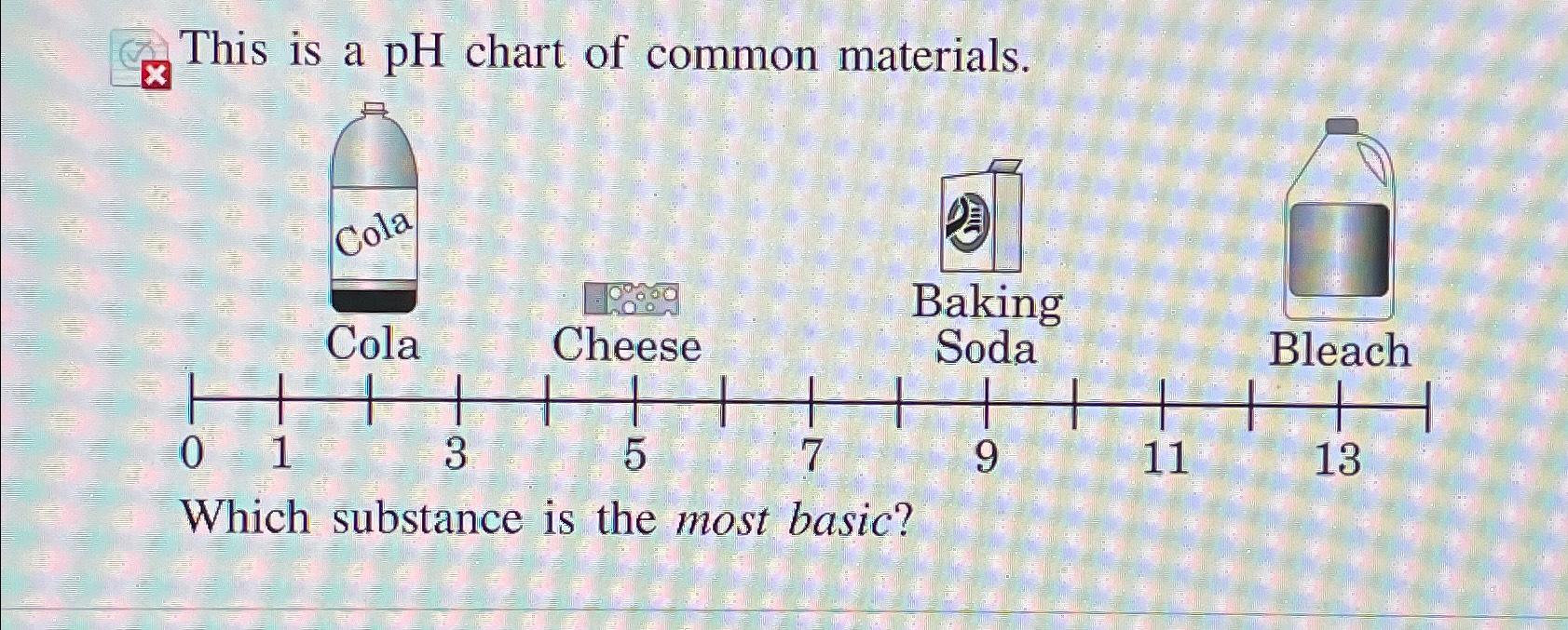 Solved This is a pH chart of common materials.Which | Chegg.com