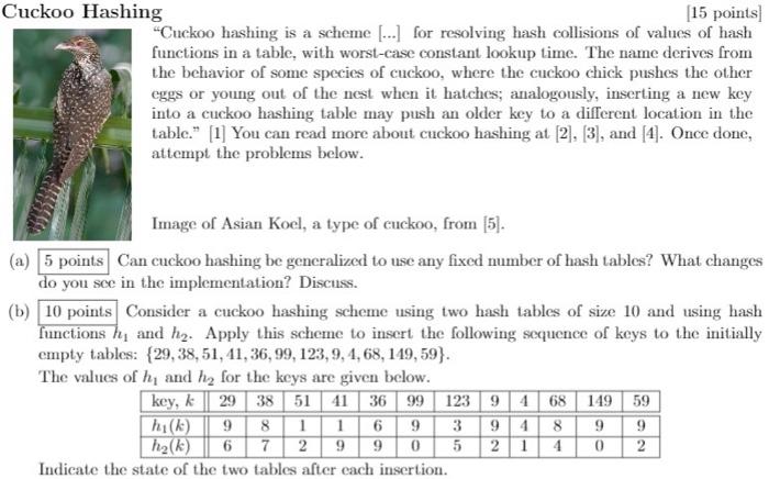 Solved Cuckoo Hashing [15 points] "Cuckoo hashing is a | Chegg.com