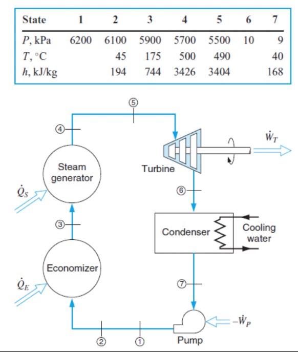 Solved 1. The following data are for a simple steam power | Chegg.com