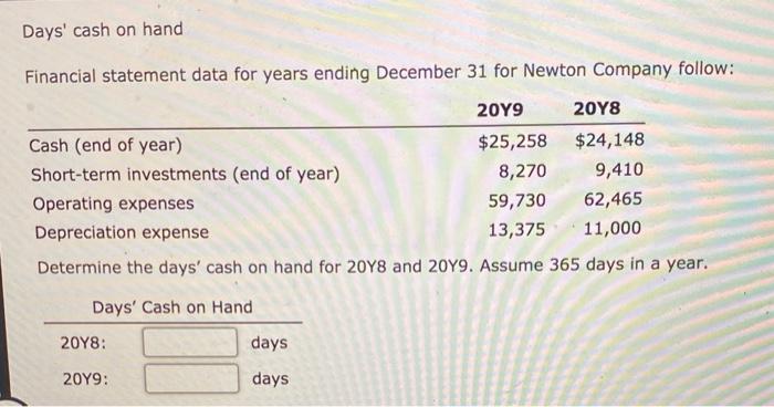 Solved Days' cash on hand Financial statement data for years | Chegg.com