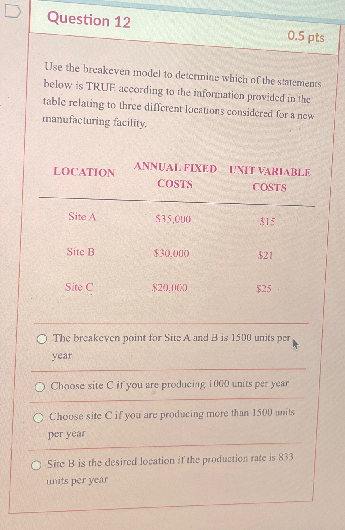 Solved Question 120.5ptsUse the breakeven model to determine | Chegg.com