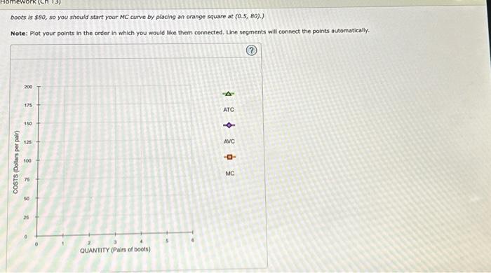 Solved FiV in the remaining celis of the following table. On | Chegg.com