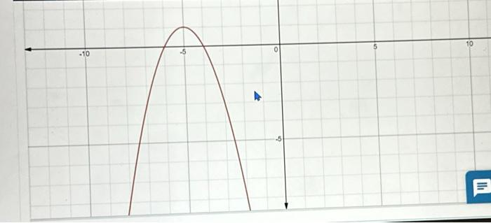 Solved Determine the equation of the parabola whose graph is | Chegg.com