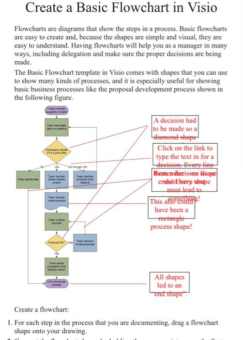 Solved l PART 2: FLOWCHART FOR TRAINING EMPLOYEES TO PAINT | Chegg.com