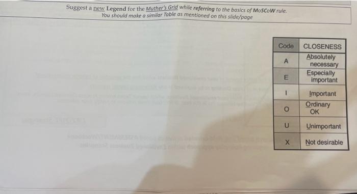 Solved Suggest a new Legend for the Muther's Grid while | Chegg.com