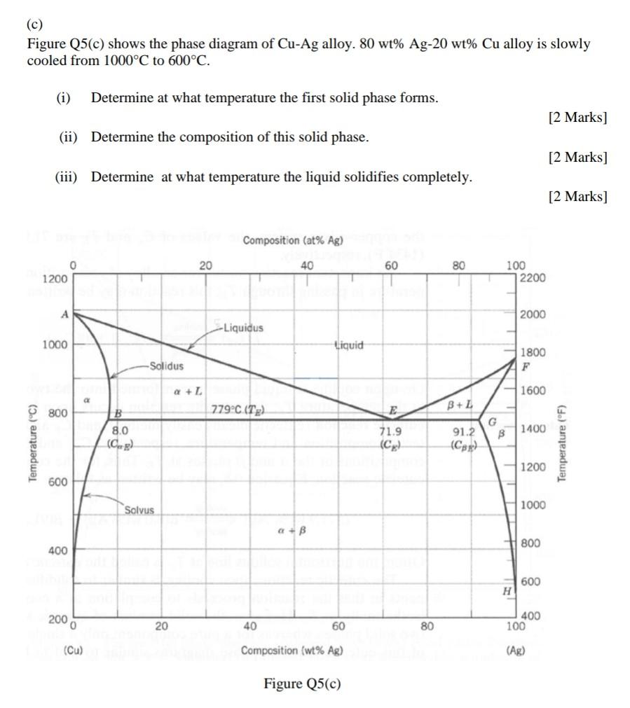 Solved (c) Figure Q5(c) shows the phase diagram of Cu−Ag | Chegg.com