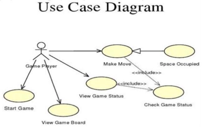 Solved CREATE A DETAILED USE CASE DIAGRAM FOR A SINGLE | Chegg.com