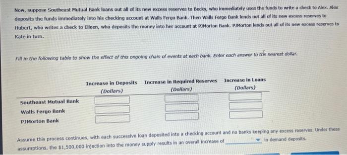 Solved Suppose Southeast Mutual Bank, Walls Fergo Bank, and | Chegg.com