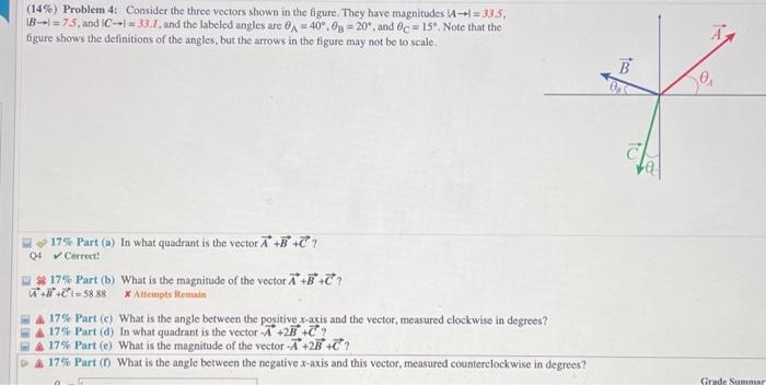 Solved (14\%) Problem 4: Consider the three vectors shown in | Chegg.com
