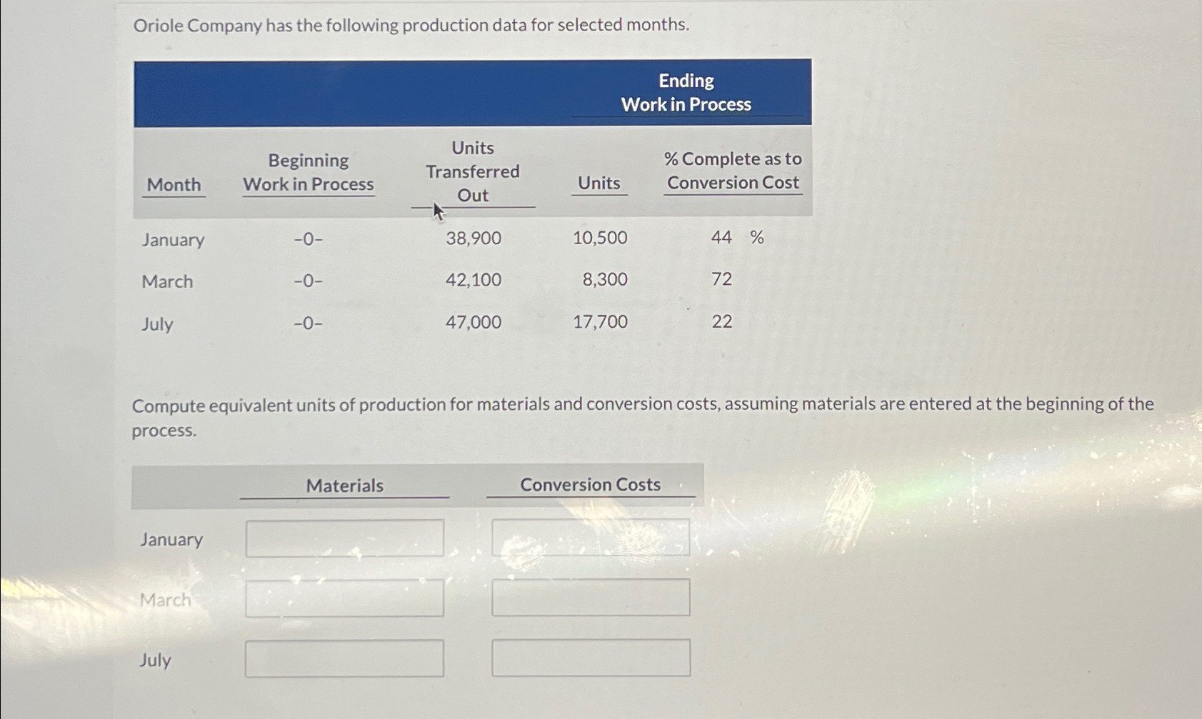 Solved Oriole Company has the following production data for | Chegg.com