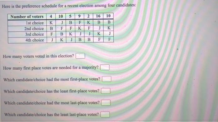 Solved Here is the preference schedule for a recent election | Chegg.com
