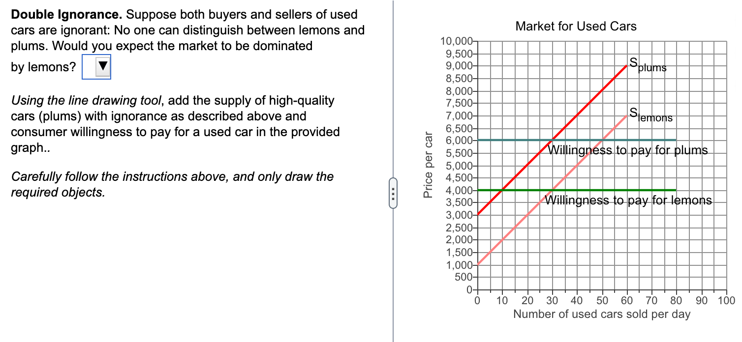 Double Ignorance. Suppose both buyers and sellers of | Chegg.com