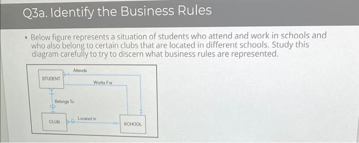 Solved - The entity type STUDENT has the following | Chegg.com