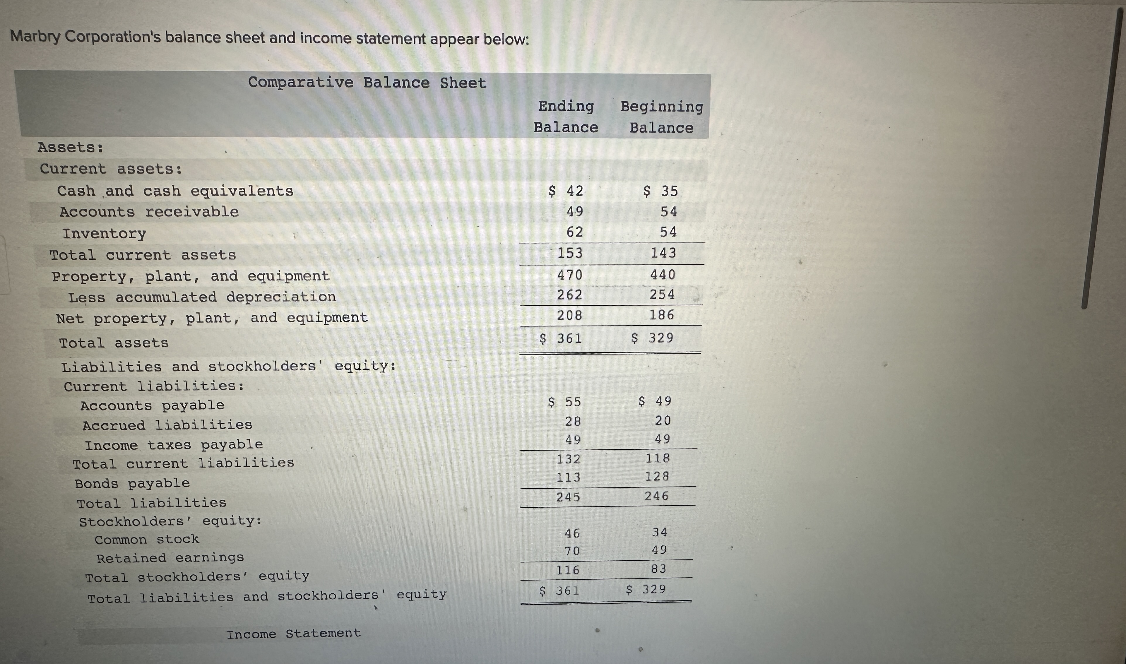 Marbry Corporation's balance sheet and income | Chegg.com