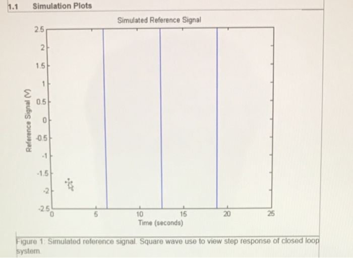 Solved How can i get the first two simulation plots of this | Chegg.com