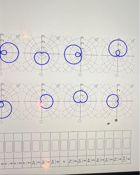 Solved Evaluate the polar function r=sin(θ)−1 at each of the | Chegg.com