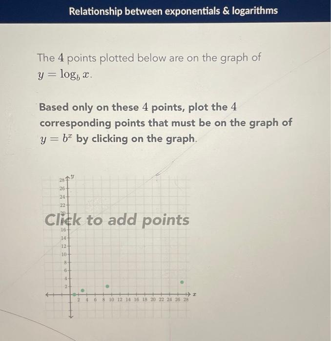 Solved The 4 points plotted below are on the graph of | Chegg.com