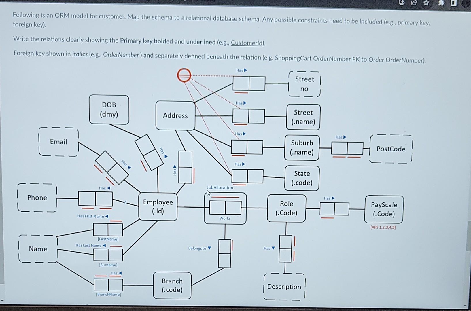 Solved Following Is An Orm Model For Customer Map The