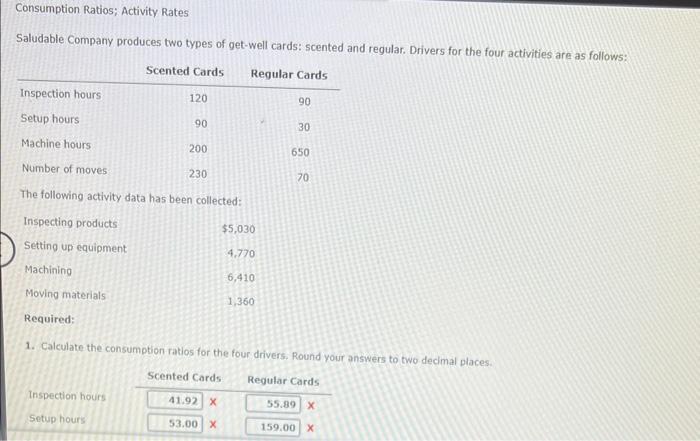 Solved Consumption Ratios; Activity Rates Saludable Company | Chegg.com