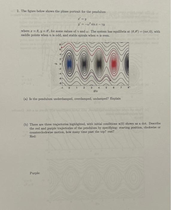 Solved 2. The figure below shows the phase portrait for the | Chegg.com
