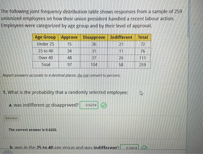 Solved The following joint frequency distribution table | Chegg.com