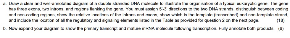 Solved a. ﻿Draw a clear and well-annotated diagram of a | Chegg.com