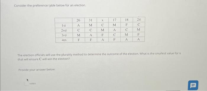 Solved Consider the preference table below for an | Chegg.com