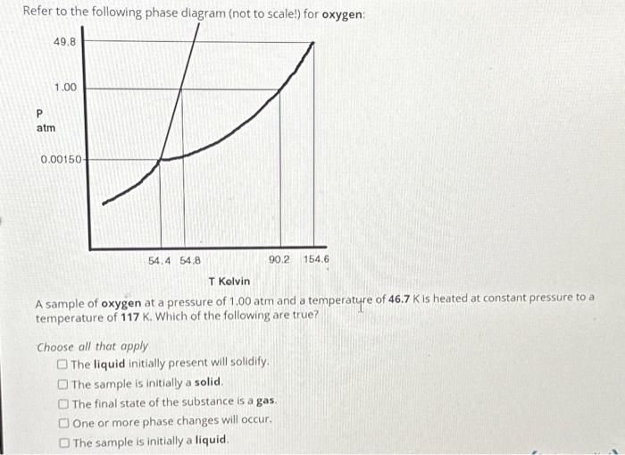 Solved Refer to the following phase diagram (not to scale!) | Chegg.com