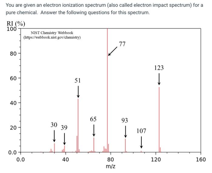 Solved You are given an electron ionization spectrum (also | Chegg.com