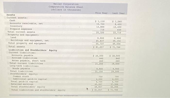 Solved Exercise 14-2 (Algo) Financial Ratios for Assessing | Chegg.com