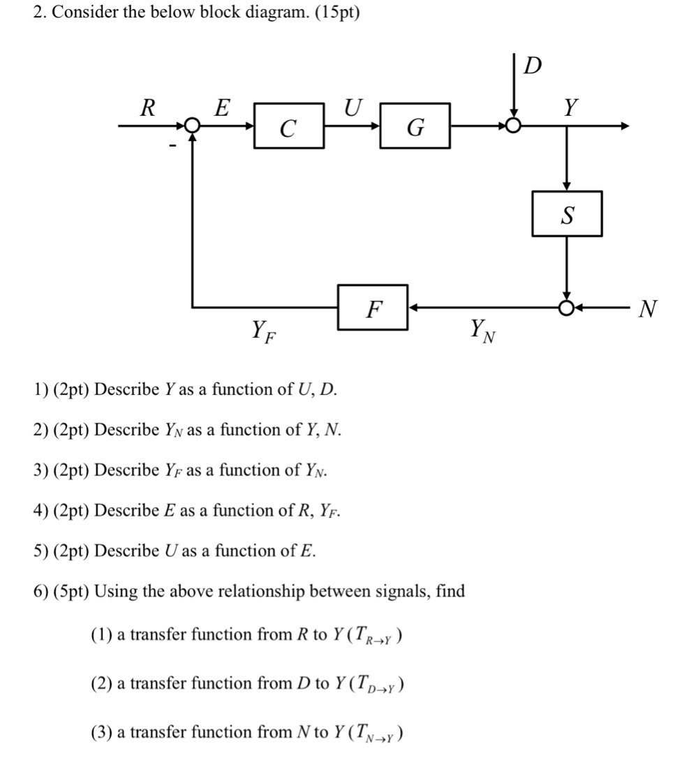 Solved Consider the below block diagram. ( 15 ﻿pt | Chegg.com