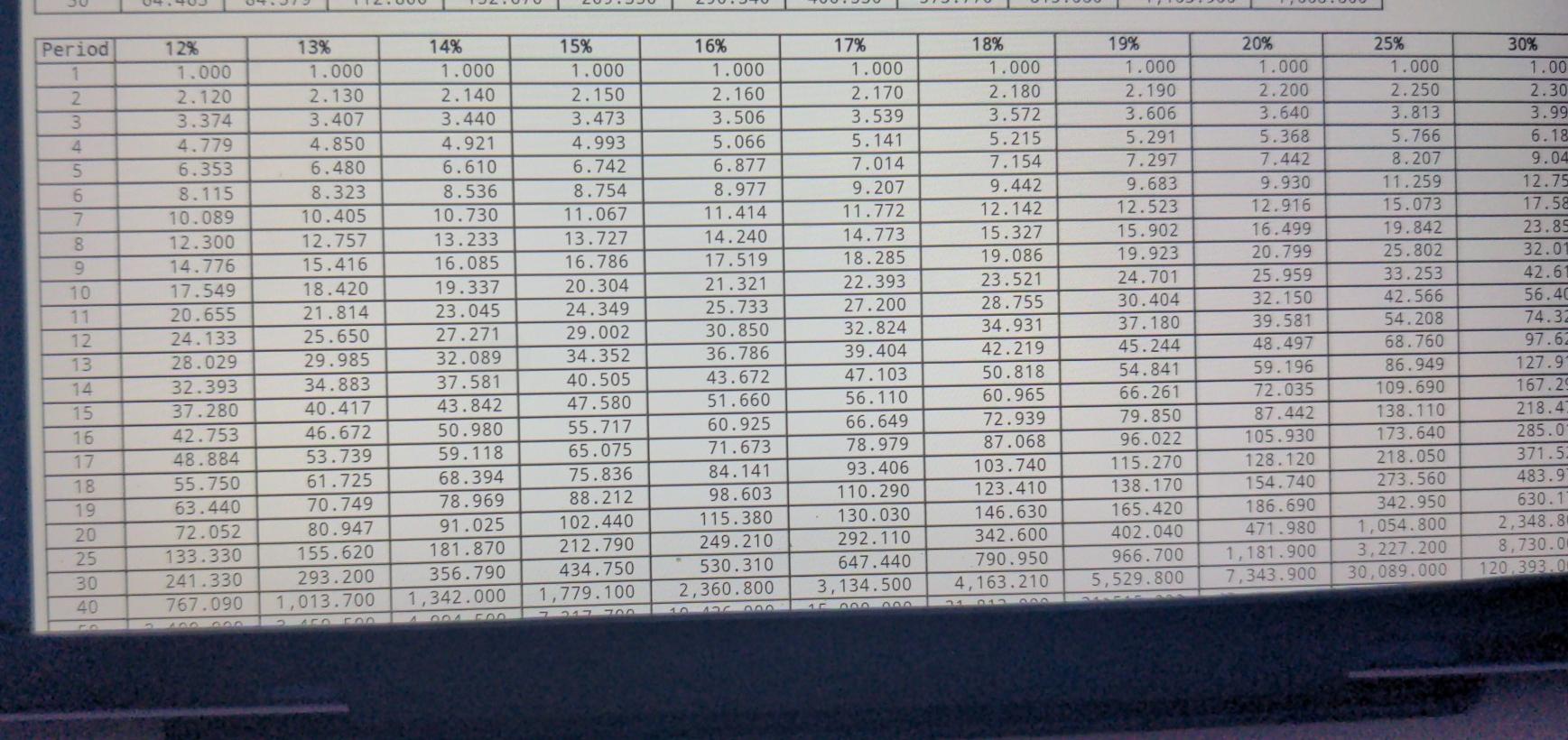 Solved Using time value of money tables (Exhibit 1-A, | Chegg.com