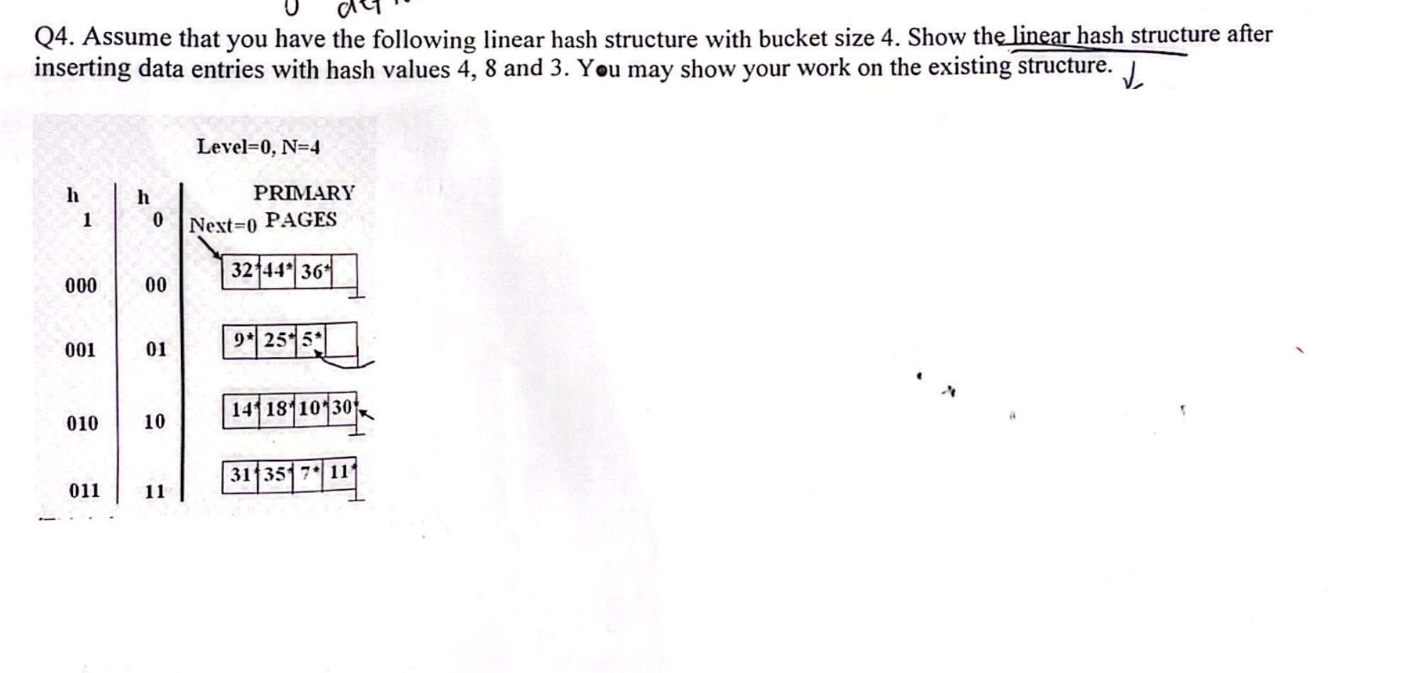 Solved Q4. ﻿Assume that you have the following linear hash | Chegg.com