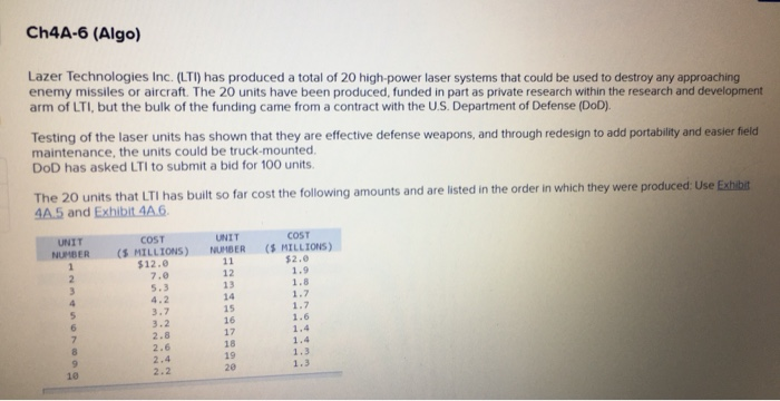 Solved Ch4A-6 (Algo) Lazer Technologies Inc. (LTI) has | Chegg.com