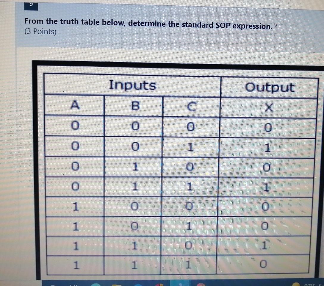 Solved From the truth table below, determine the standard | Chegg.com