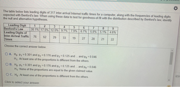 Solved The table below lists leading digits of 317 | Chegg.com