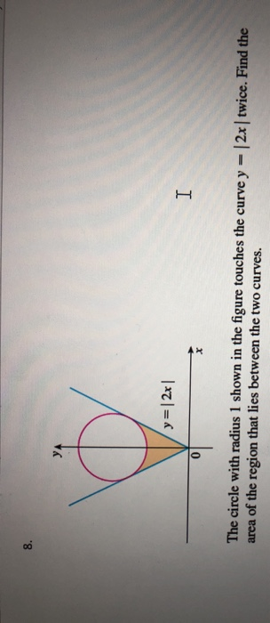 Solved y=|2x| I The circle with radius 1 shown in the figure | Chegg.com
