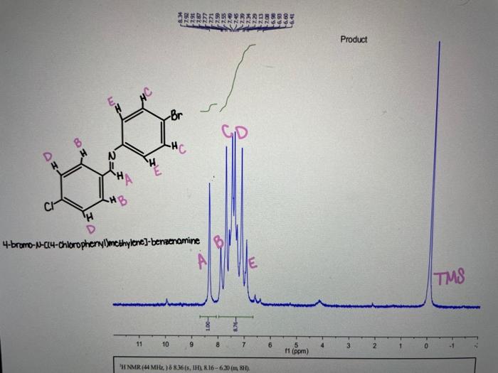 Solved Please fill out the 1H NMR tables using the | Chegg.com